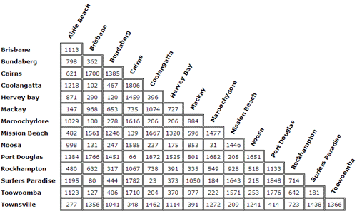 Popular Queensland Driving Destinations and Distances Chart – East ... Popular Queensland Driving Destinations and Distances Chart – East ...